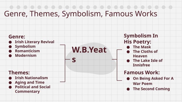 Introductory presentation on the poems of W.B.Yeats | PPTX