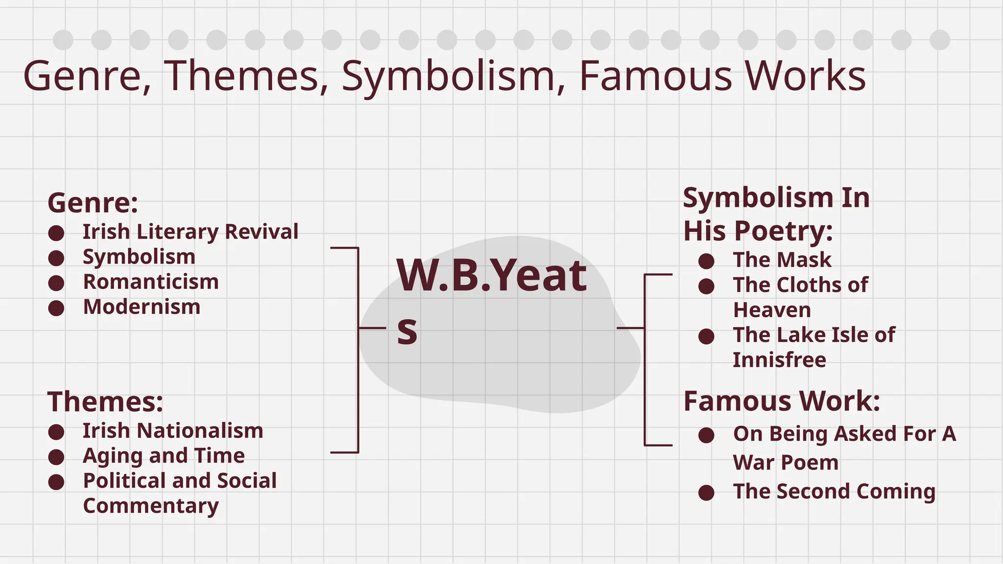 Introduction of W. B. Yeats poems .pptx