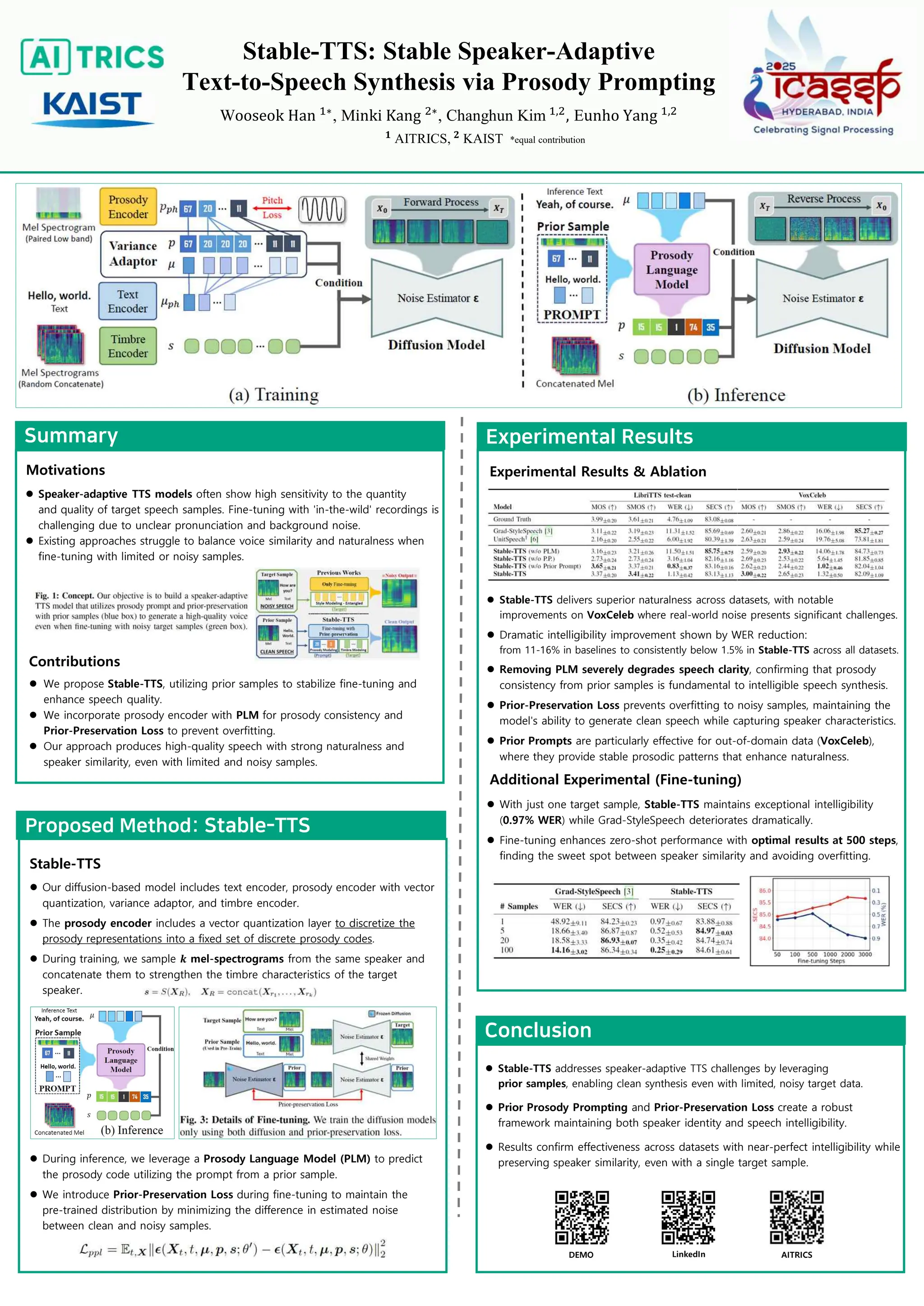 W. Han, ICASSP 2025, MLILAB, KAIST AI.pdf
