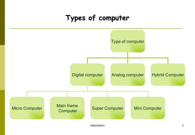 W 2 types of computer | PPT