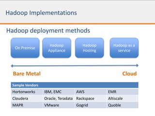 Cost of Ownership for Hadoop Implementation | PPT