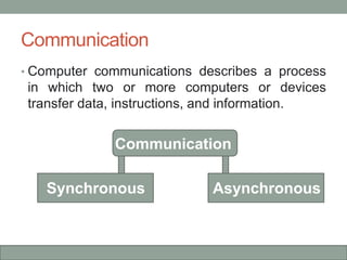 W-4.pptx | Operating Systems | Computer Software and Applications