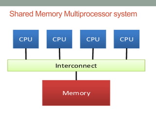 W-4.pptx | Operating Systems | Computer Software and Applications