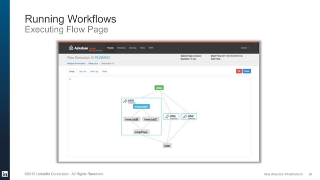 Building a Self-Service Hadoop Platform at Linkedin with Azkaban | PPT