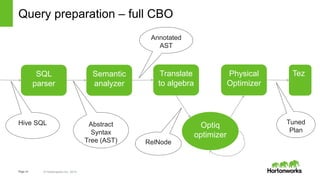 Cost-based query optimization in Apache Hive | PPT