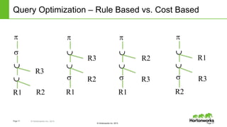Cost-based query optimization in Apache Hive | PPT