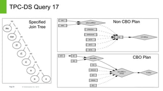 Cost-based query optimization in Apache Hive | PPT