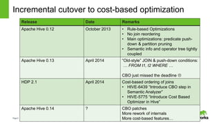 Cost-based query optimization in Apache Hive | PPT