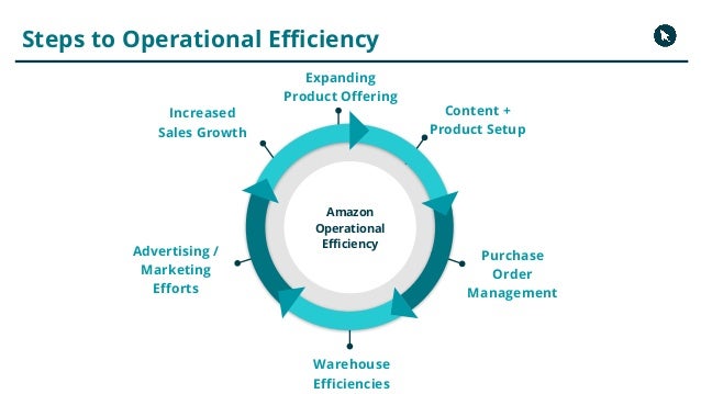How to Improve Your Amazon Operations to Grow Purchase Orders & Profi…