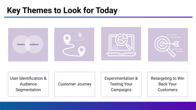 Cart Abandonment Masterclass - Integrated Media Strategy | PPT