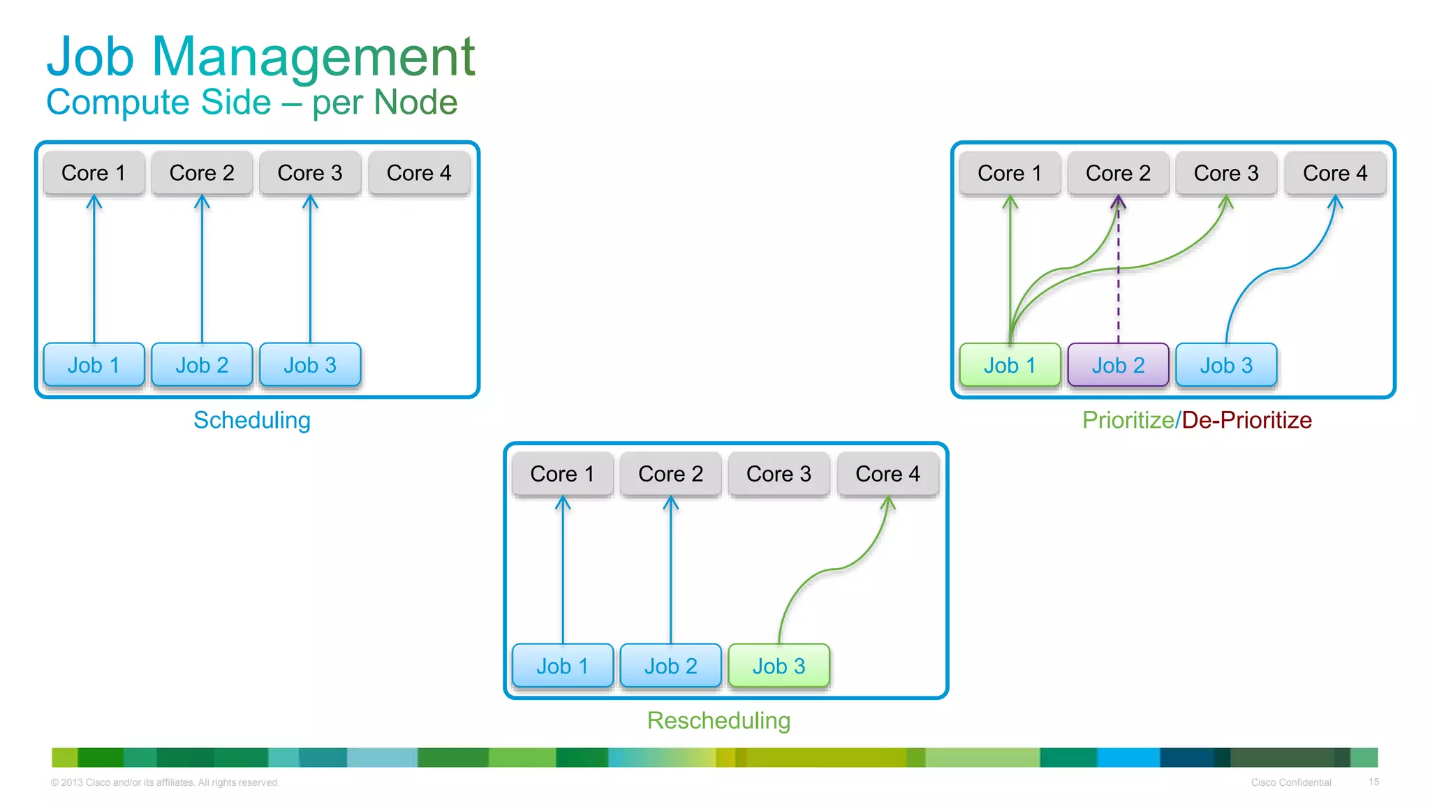 BigData Clusters Redefined | PPTX