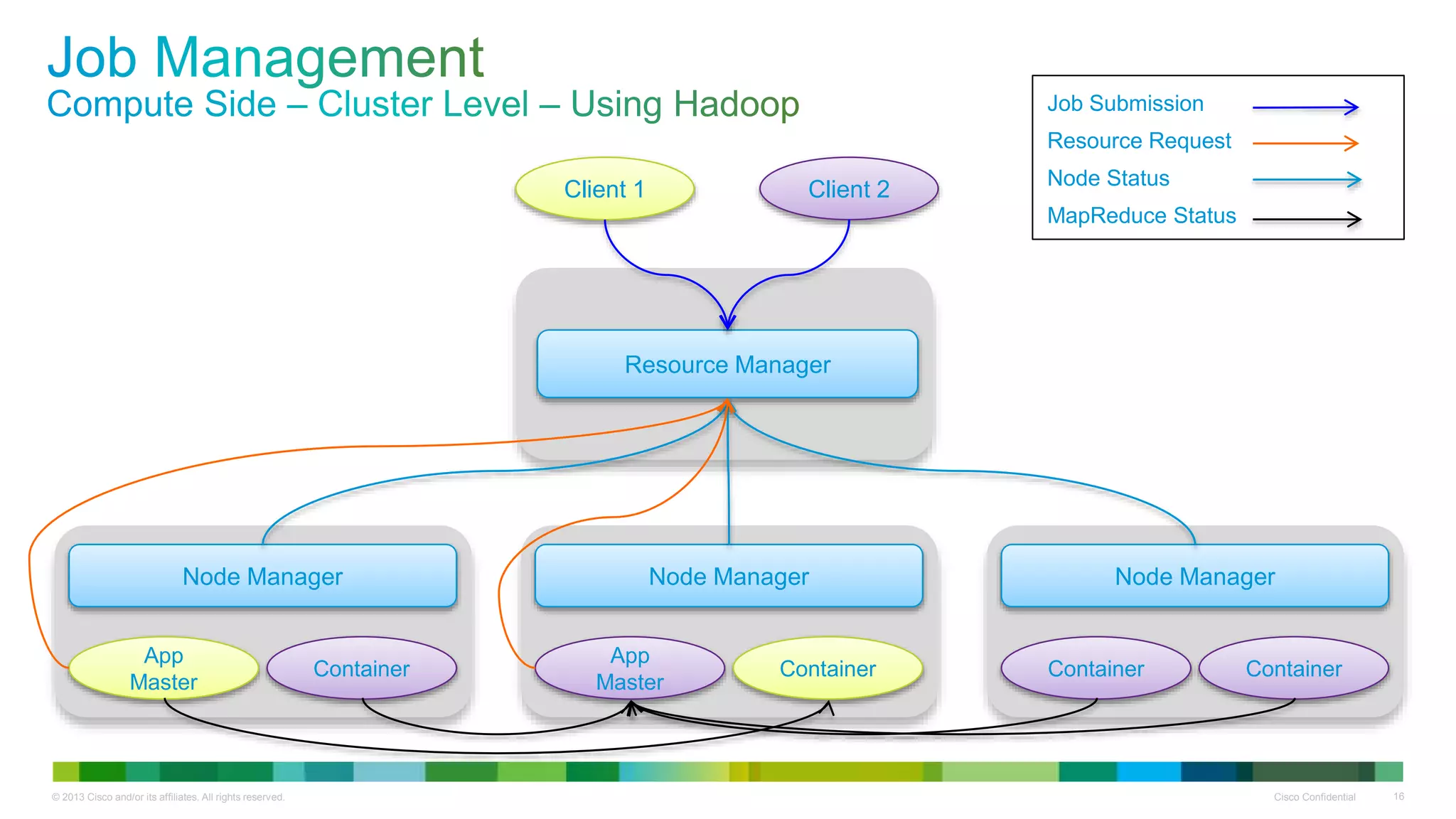BigData Clusters Redefined | PPTX