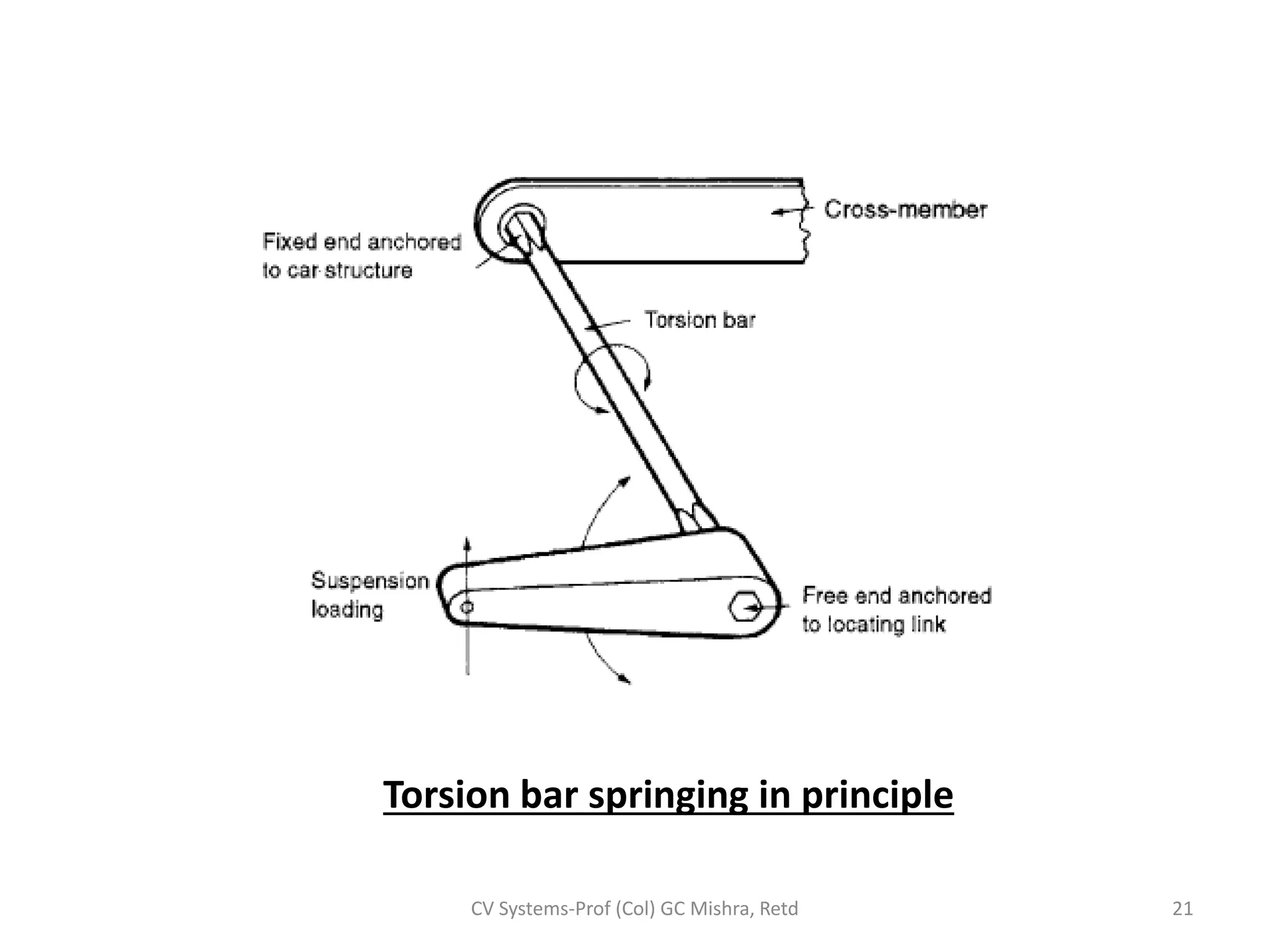 W-6-7-Ch-5-Tank Suspension system.pptx