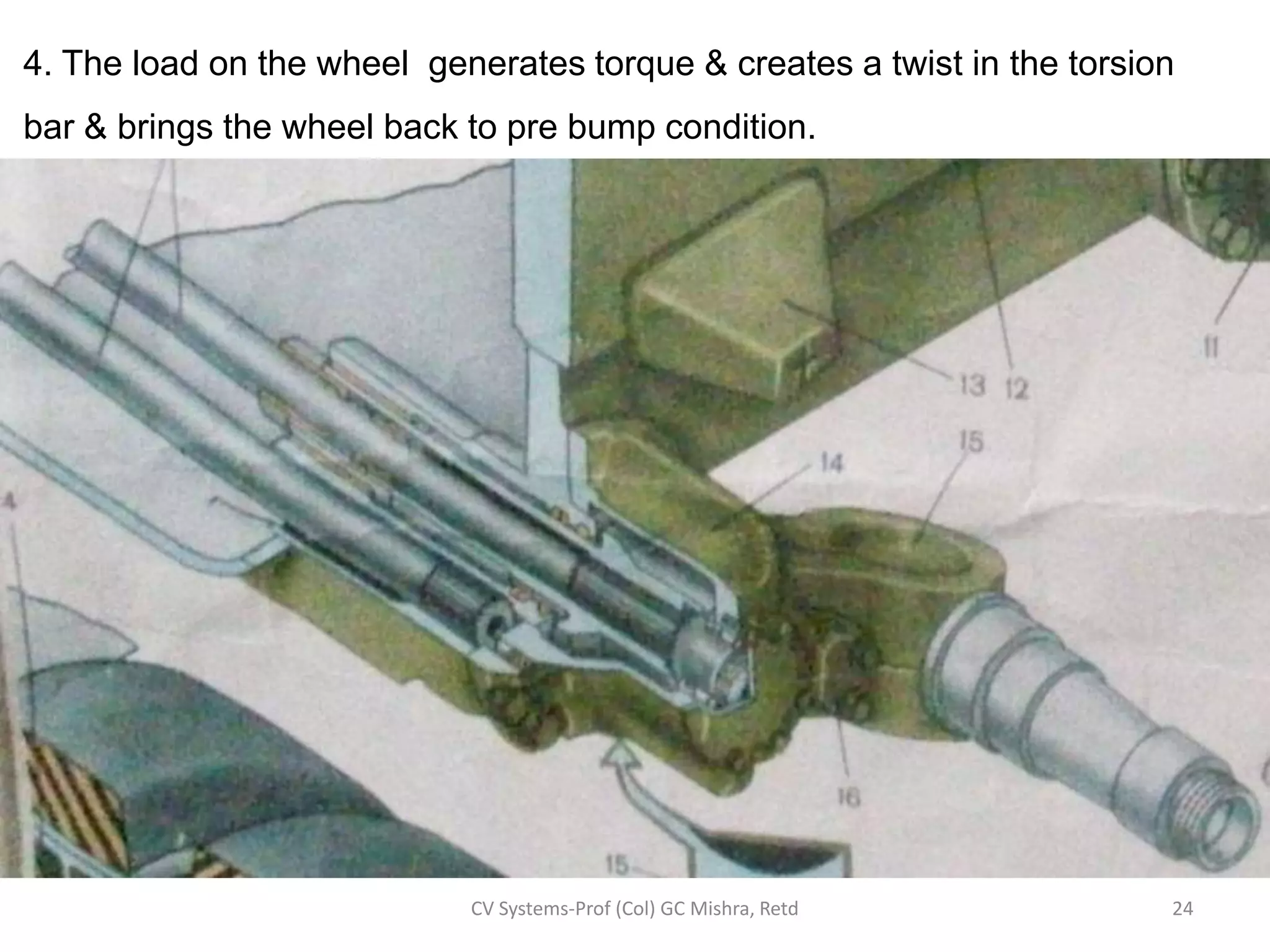 W-6-7-Ch-5-Tank Suspension system.pptx