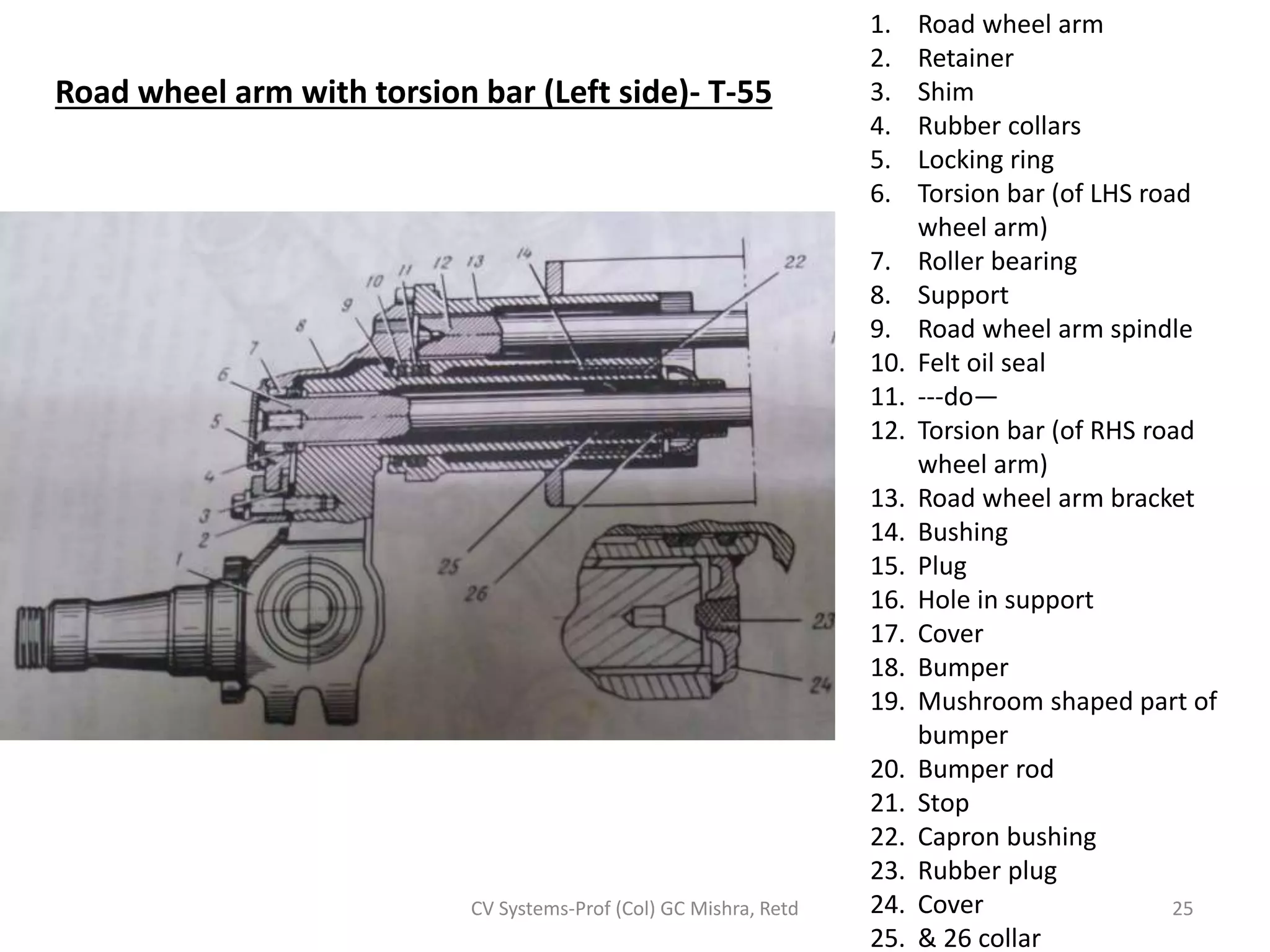 W-6-7-Ch-5-Tank Suspension system.pptx