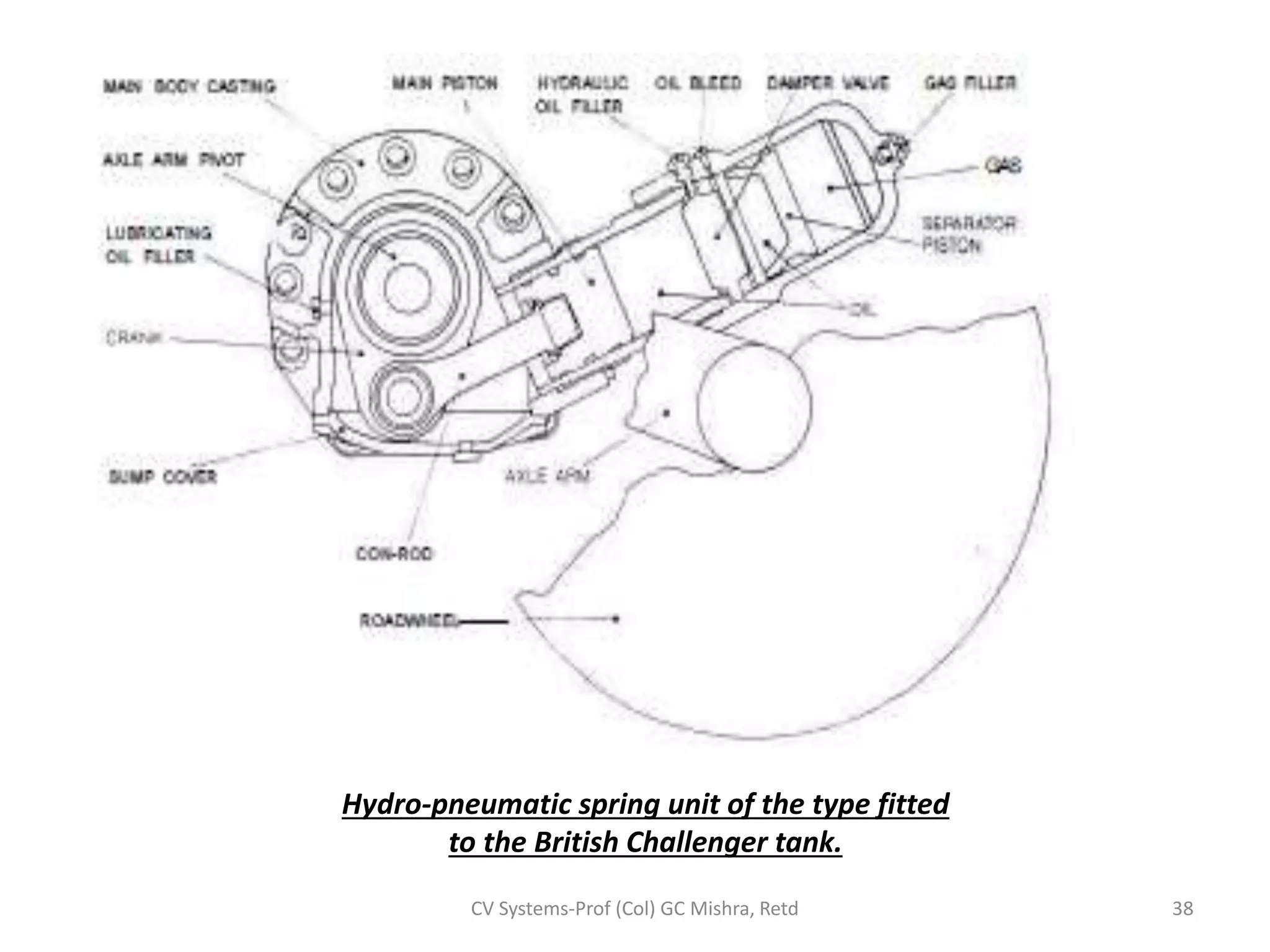 W-6-7-Ch-5-Tank Suspension system.pptx