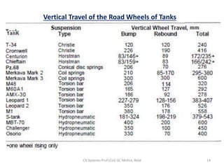 W-6-7-Ch-5-Tank Suspension system.pptx