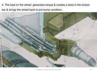 W-6-7-Ch-5-Tank Suspension system.pptx