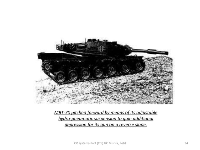 W-6-7-Ch-5-Tank Suspension system.pptx