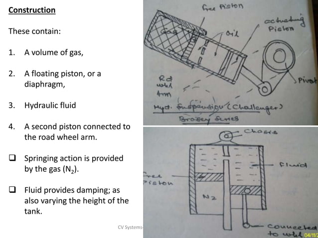 W-6-7-Ch-5-Tank Suspension system.pptx