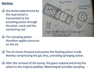 W-6-7-Ch-5-Tank Suspension system.pptx