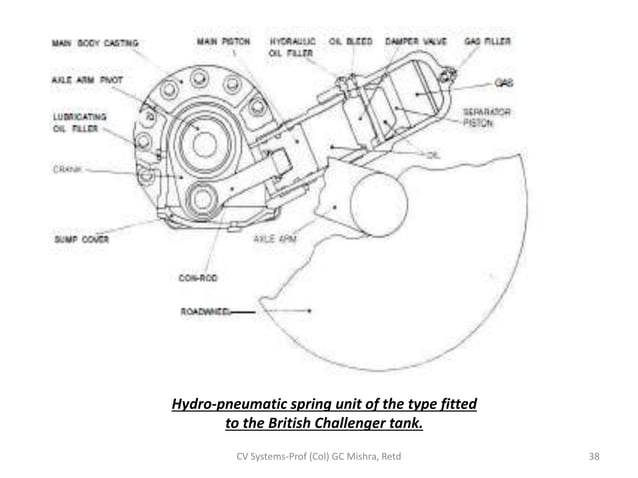 W-6-7-Ch-5-Tank Suspension system.pptx