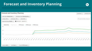 Manage Your Amazon Purchase Orders with Demand Forecasting | PDF