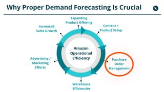 Manage Your Amazon Purchase Orders with Demand Forecasting | PDF