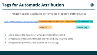 Capturing Demand & Driving High-Value External Traffic to Your Amazon ...