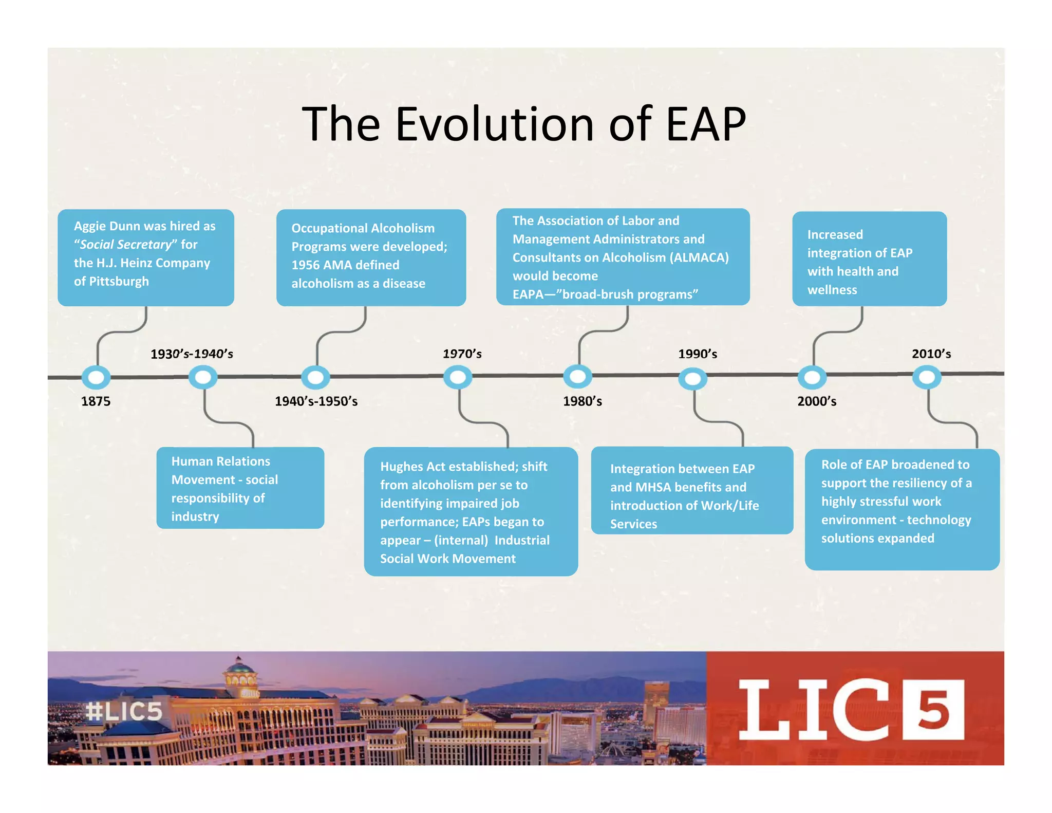 The New Age of EAP Service Delivery: Moving to the Next Generation | PDF