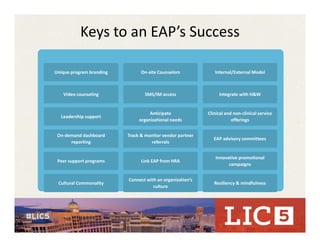 The New Age of EAP Service Delivery: Moving to the Next Generation ...