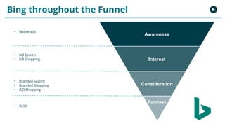 Full-Funnel Ecommerce Budgeting & Media Planning At Every Stage | PPT