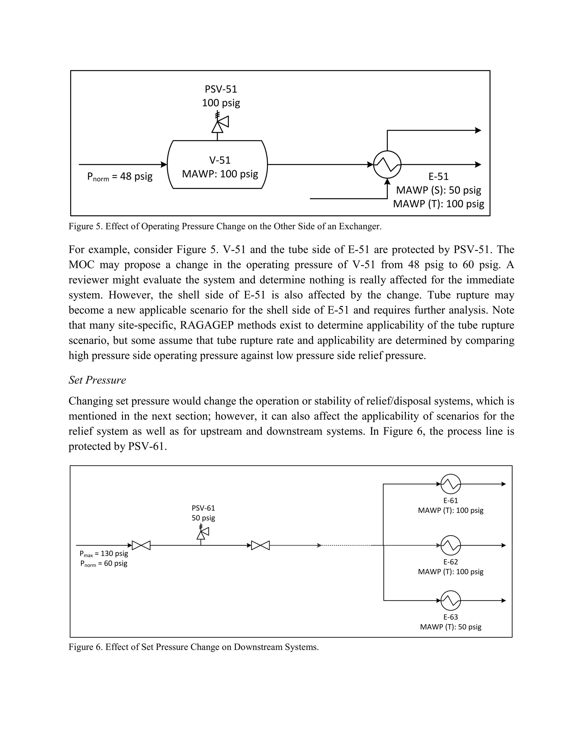 MOC Impact Workflow to Ensure that Relief Systems PSI is Updated with ...