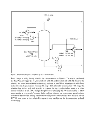 MOC Impact Workflow to Ensure that Relief Systems PSI is Updated with ...