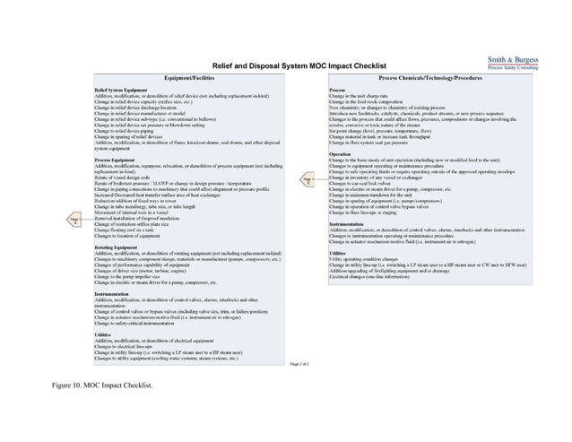 MOC Impact Workflow to Ensure that Relief Systems PSI is Updated with ...