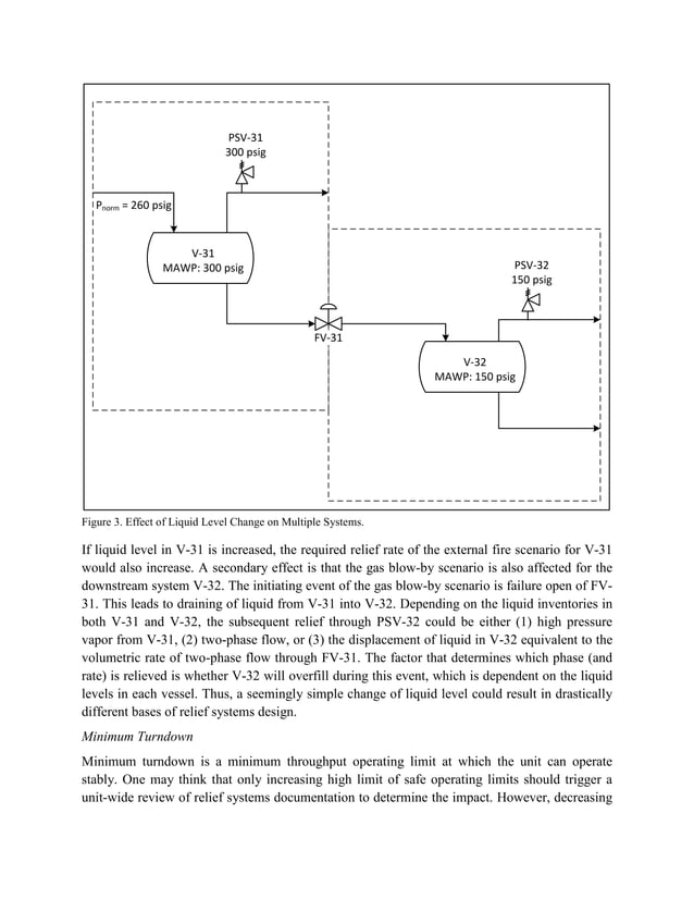 MOC Impact Workflow to Ensure that Relief Systems PSI is Updated with ...