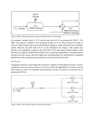 MOC Impact Workflow to Ensure that Relief Systems PSI is Updated with ...