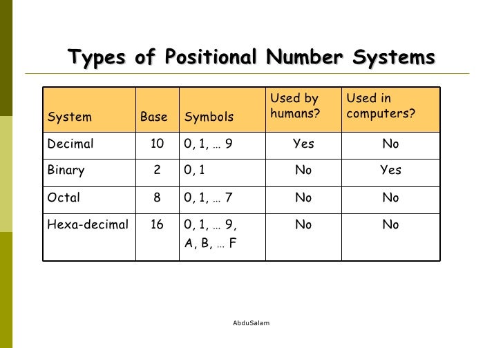W 9 numbering system