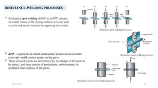 MANUFACTURING PROCESS INCLUDING WELDING AND FORMING | PPTX