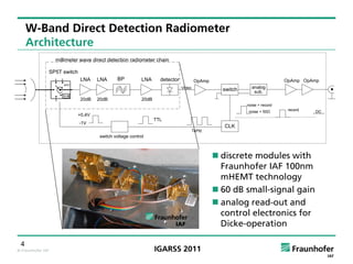 W-BAND RADIOMETER SYSTEM WITH SWITCHING FRONT-END FOR MULTI-LOAD ...