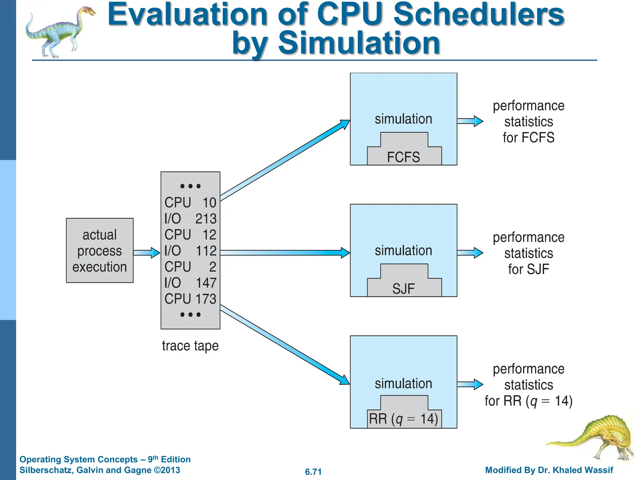 W-ch06.pdfcentral processing unit scheduling | PPT