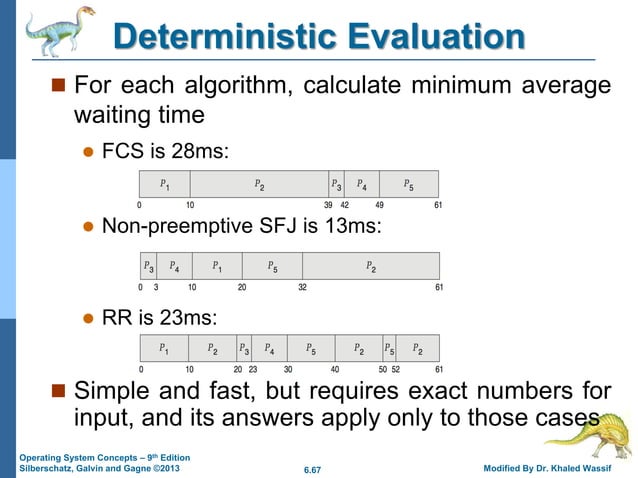 W-ch06.pdfcentral processing unit scheduling | PPT