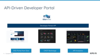 EVERYTHING AS CODE: API-GATEWAY, DEVELOPER PORTAL UND GRAPHQL | PDF