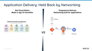 EVERYTHING AS CODE: API-GATEWAY, DEVELOPER PORTAL UND GRAPHQL | PDF