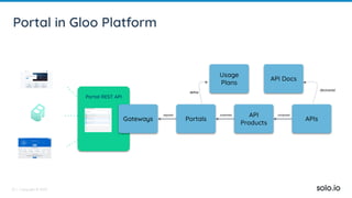 EVERYTHING AS CODE: API-GATEWAY, DEVELOPER PORTAL UND GRAPHQL | PDF