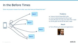 EVERYTHING AS CODE: API-GATEWAY, DEVELOPER PORTAL UND GRAPHQL | PDF