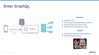 EVERYTHING AS CODE: API-GATEWAY, DEVELOPER PORTAL UND GRAPHQL | PDF