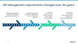 EVERYTHING AS CODE: API-GATEWAY, DEVELOPER PORTAL UND GRAPHQL | PDF