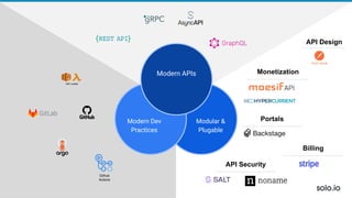 EVERYTHING AS CODE: API-GATEWAY, DEVELOPER PORTAL UND GRAPHQL | PDF