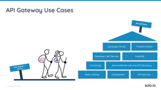 EVERYTHING AS CODE: API-GATEWAY, DEVELOPER PORTAL UND GRAPHQL | PDF
